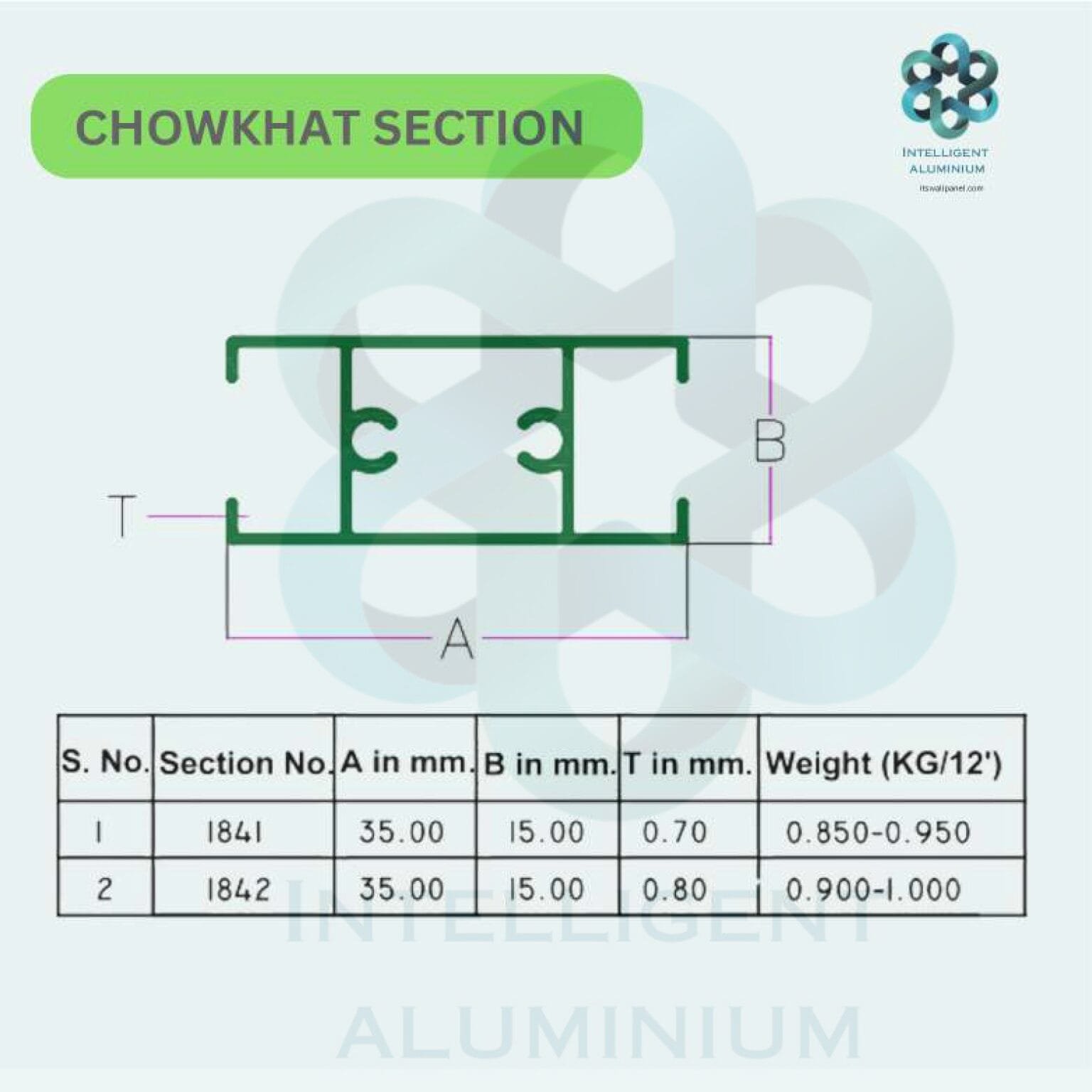 Aluminium Chowkhat Door Frame Section Architectural Aluminium Extrusion