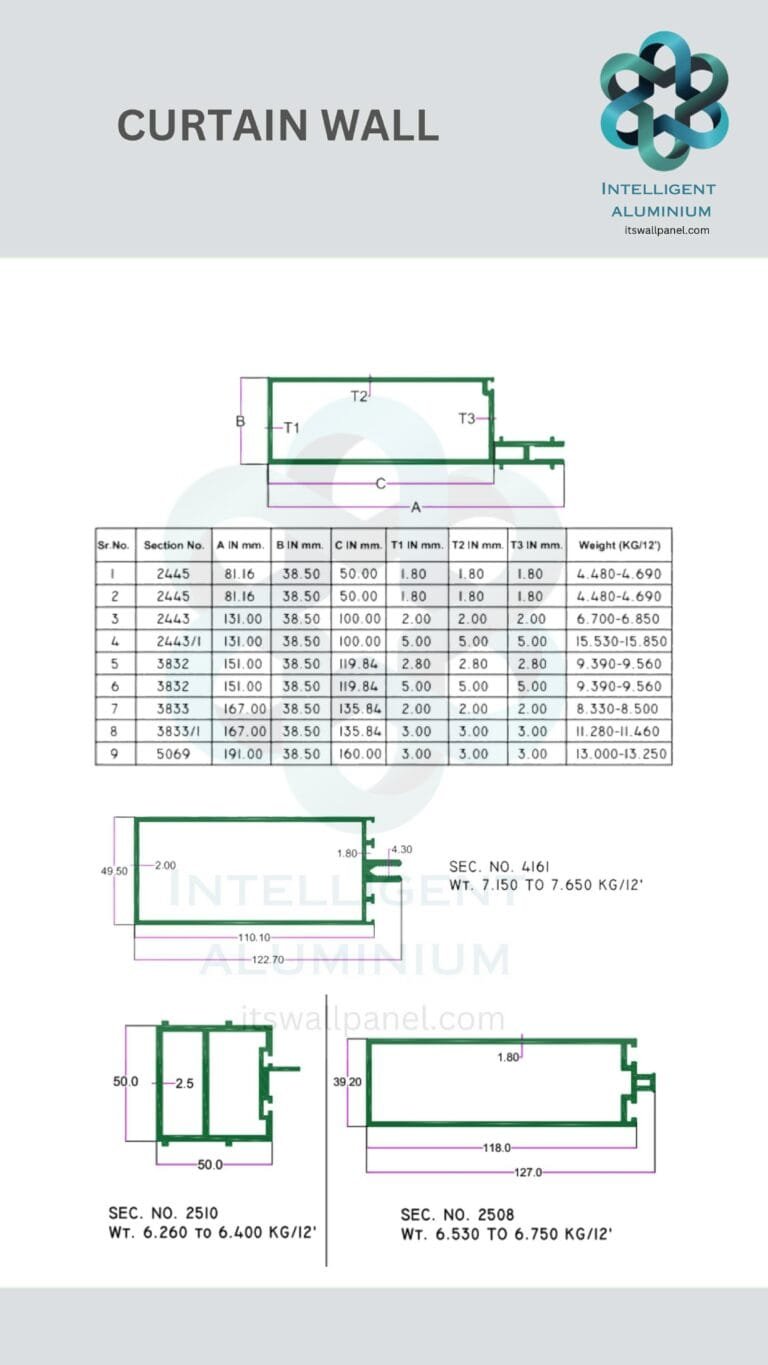 Aluminium Curtain Wall Section Architectural Aluminium Extrusion