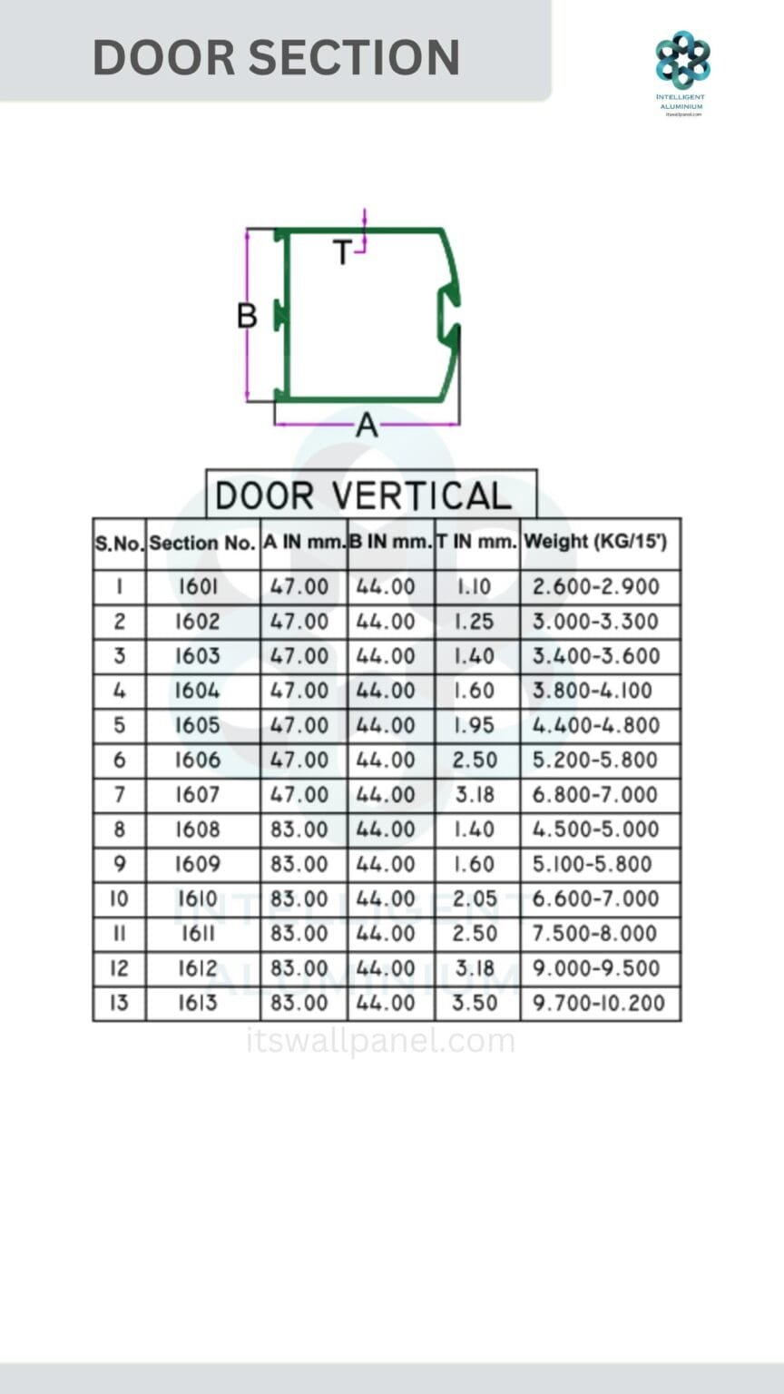 Aluminium Door Section Architectural Aluminium Extrusion