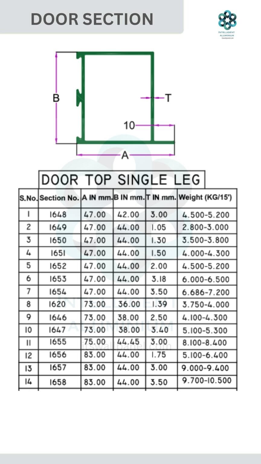 Aluminium Door Section Architectural Aluminium Extrusion