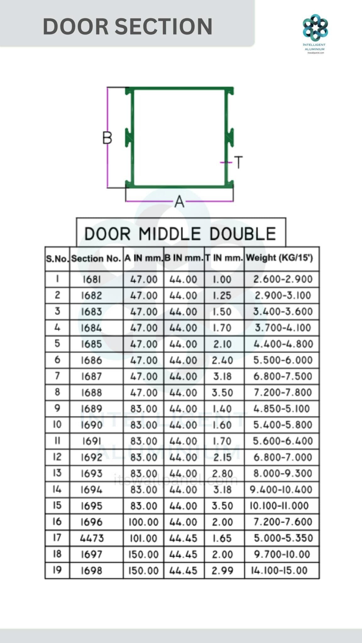 Aluminium Door Section Architectural Aluminium Extrusion