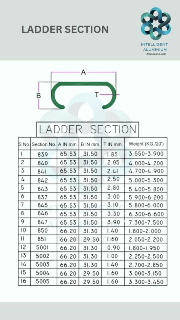 Aluminium Ladder Section Architectural Aluminium Extrusion