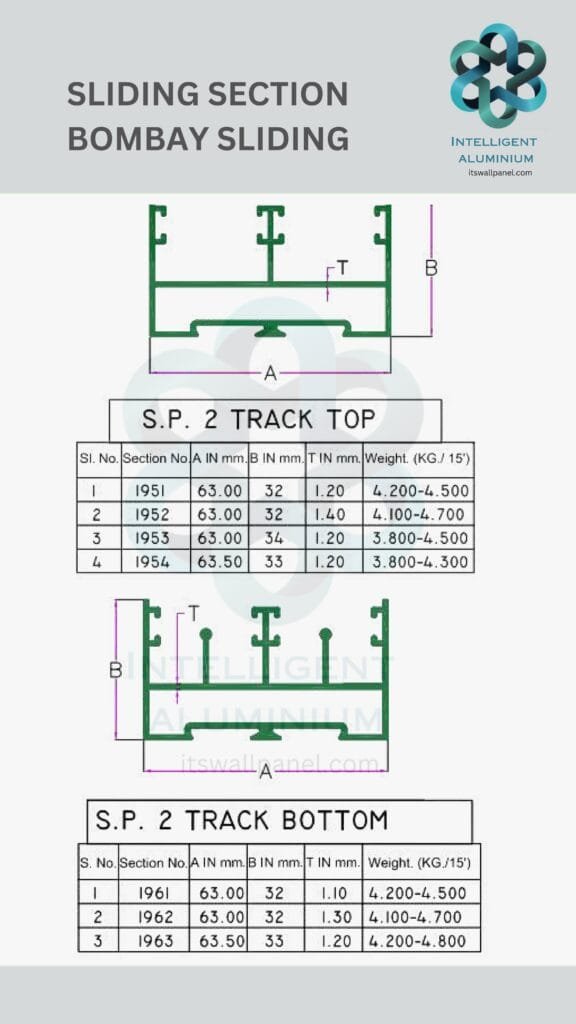 Aluminium Bombay Sliding Section Architectural Aluminium Extrusion