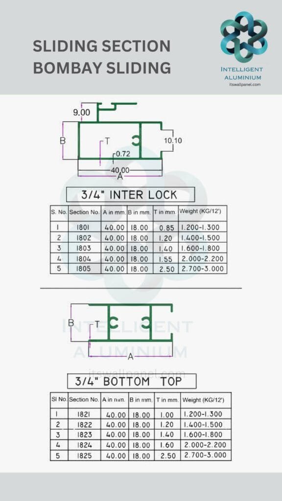 Aluminium Bombay Sliding Section Architectural Aluminium Extrusion